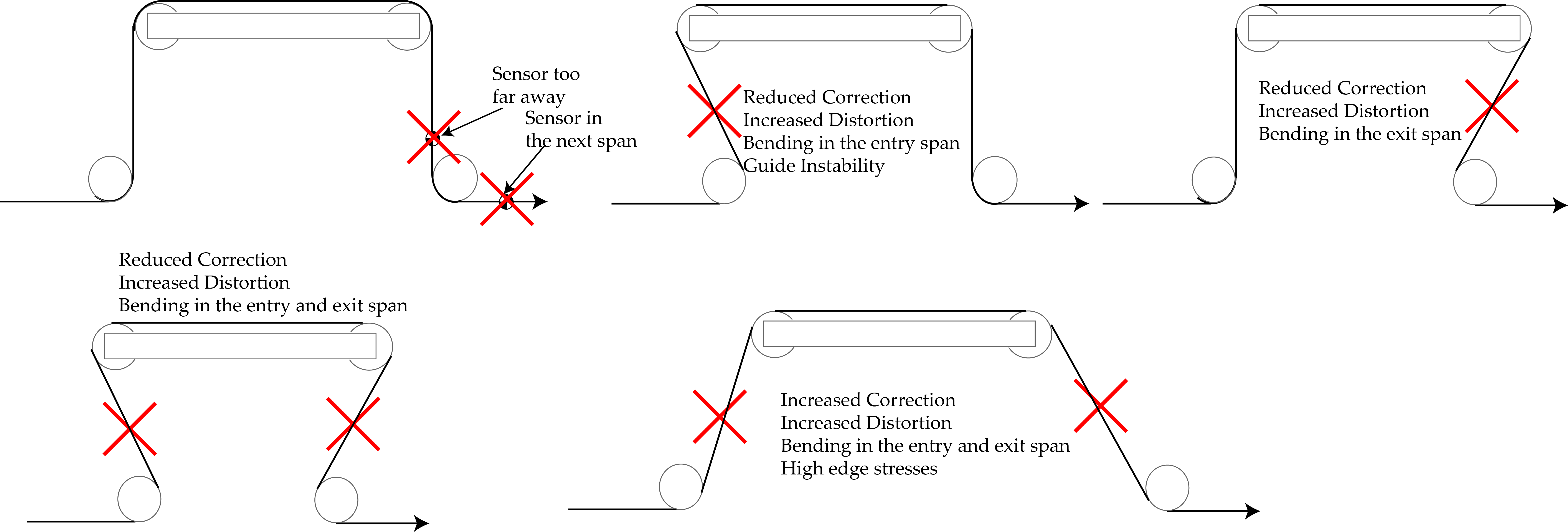 Web Guiding Fundamentals - A Summary | Roll-2-Roll Technologies